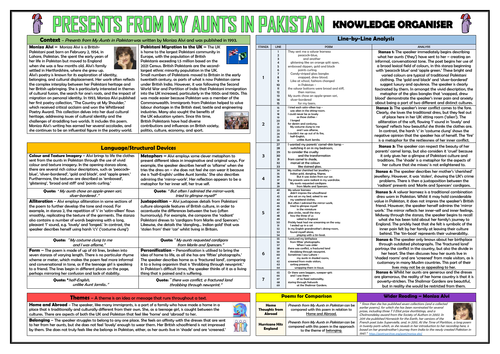 Edexcel Time and Place Poems - Knowledge Organisers Bundle! | Teaching ...