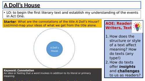 A Doll's House (ADH) - FULL SoW, lessons and exam practice | Teaching ...