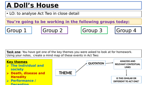A Doll's House (ADH) - FULL SoW, lessons and exam practice | Teaching ...
