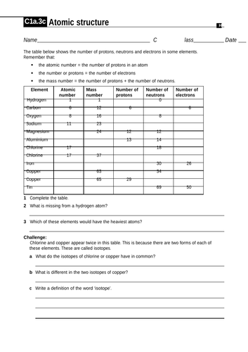 Counting Subatomic Particles | Teaching Resources Counting Subatomic Particles | Teaching Resources