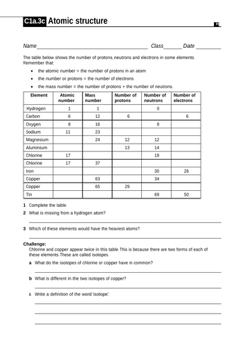 Counting Subatomic Particles | Teaching Resources Counting Subatomic Particles | Teaching Resources