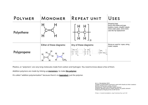 AQA polymer worksheets, GCSE chemistry | Teaching Resources