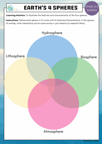 Earth's Spheres | Teaching Resources