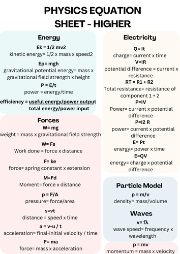 EQUATION SHEET AQA GCSE PHYSICS - foundation and higher | Teaching ... EQUATION SHEET AQA GCSE PHYSICS - foundation and higher | Teaching ...