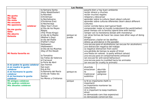 GCSE Spanish (AQA 2018) Festivals Sentence Builder | Teaching Resources GCSE Spanish (AQA 2018) Festivals Sentence Builder | Teaching Resources