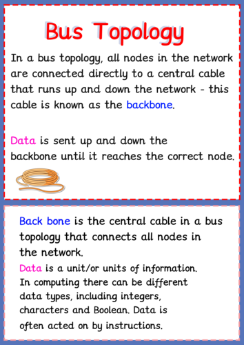 GCSEs Computer Science Bus Topology A3 Poster | Teaching Resources