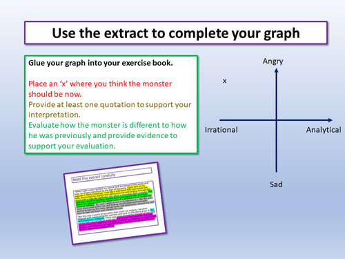 Frankenstein Chapter 16 | Teaching Resources
