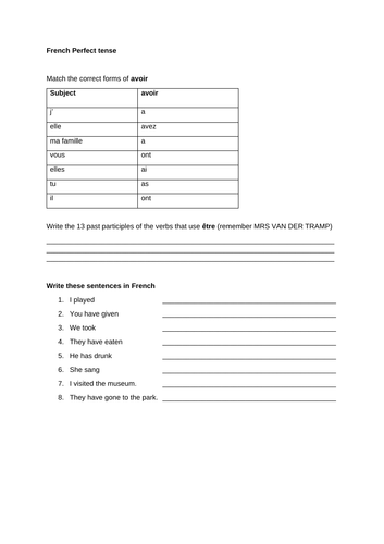 French GCSE The perfect tense | Teaching Resources