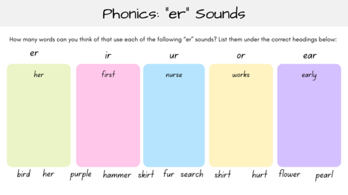 Phonics/er/ teaching bundle | Teaching Resources