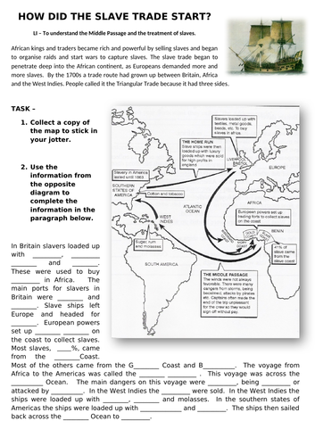 The Triangular Slave Trade Poster Display using Primary Secondary and ...