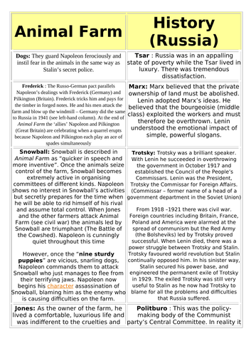 Animal Farm FREE SoW | Teaching Resources