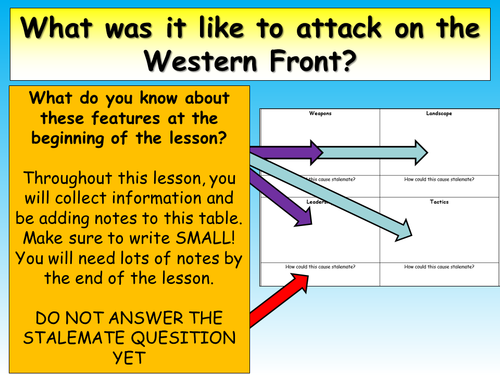 Trench Warfare WWI | Teaching Resources