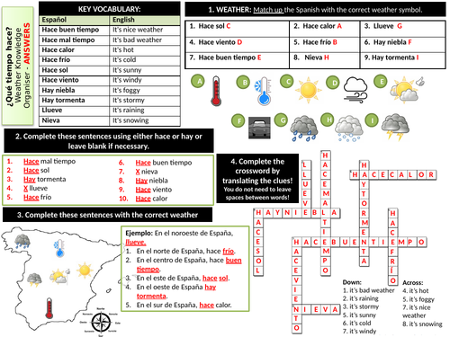 Spanish Worksheet on Weather ¿Qué tiempo hace? | Teaching Resources