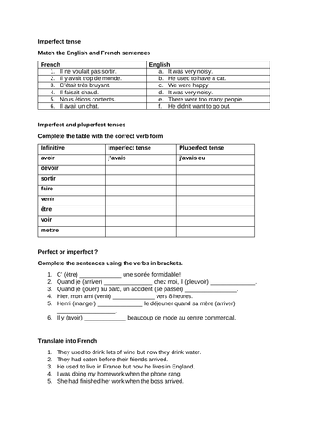 French GCSE Imperfect and pluperfect tenses | Teaching Resources