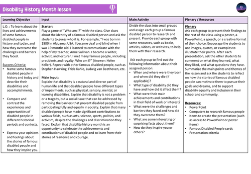Disability History Month - Outstanding PSHE Lesson | Teaching Resources