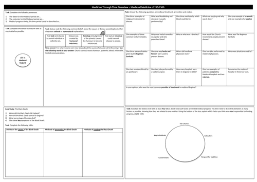 A3 Revision Sheet - Medieval Medicine | Teaching Resources
