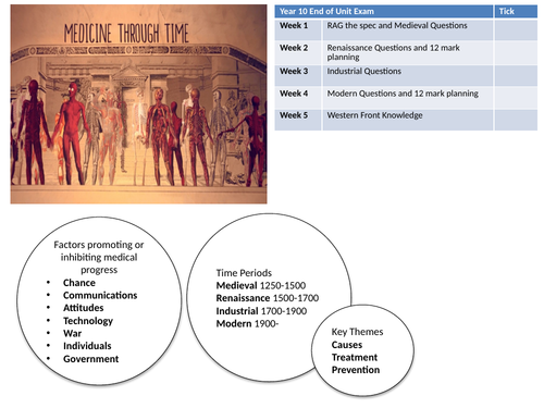 EDEXCEL Medicine Through Time Revision Pack | Teaching Resources