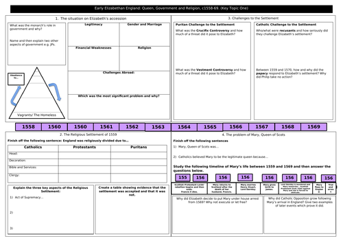 Revision - Early Elizabethan England (Key Topic 1) | Teaching Resources
