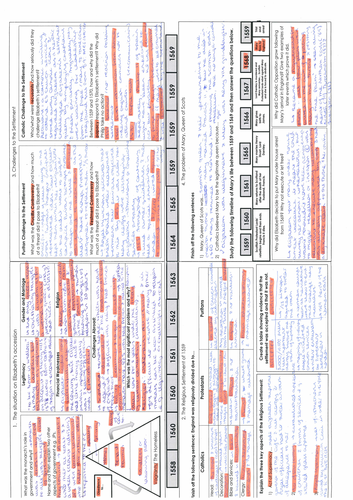 Revision - Early Elizabethan England (Key Topic 1) | Teaching Resources