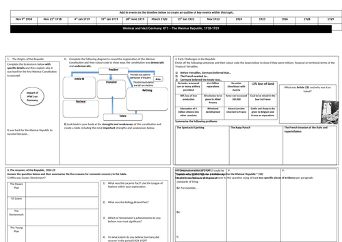 Revision Sheet - Weimar and Nazi Germany (Key Topic 1) | Teaching Resources