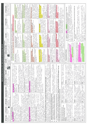 Revision Sheet - Weimar and Nazi Germany (Key Topic 3) | Teaching Resources