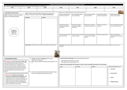 Revision Sheet - Weimar and Nazi Germany (Key Topic 4) | Teaching Resources