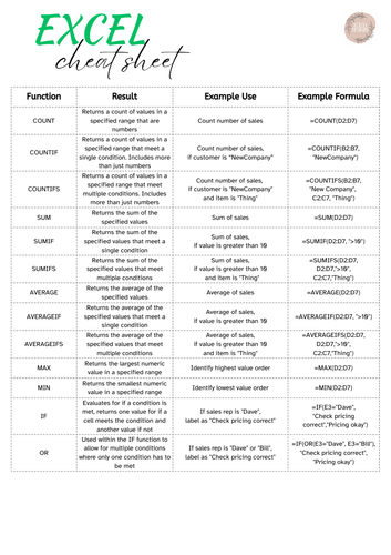 Excel Formula Cheat Sheet | Printable PDF | Teaching Resources