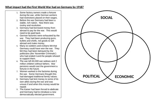 Impact of World War I on Germany | Teaching Resources