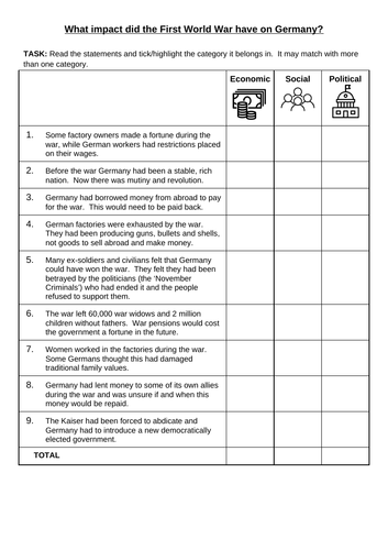 Impact of World War I on Germany | Teaching Resources