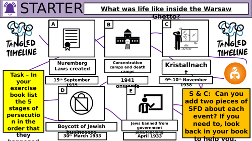 Holocaust Complete Unit of work | Teaching Resources