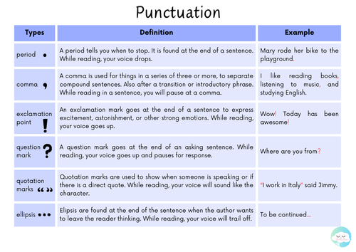 Punctuation chart | Teaching Resources