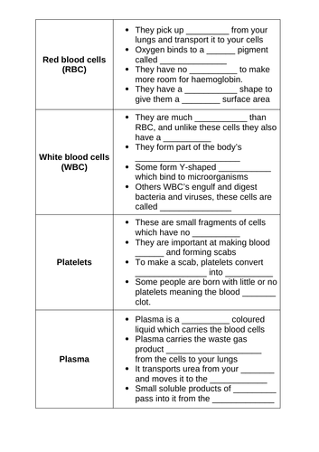 B4 Organising Animal and Plants AQA GCSE | Teaching Resources