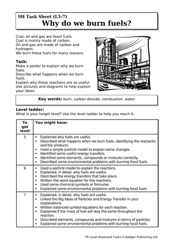 Reactivity 1.2 - Energy from fuels. New 2025 Syllabus Full Lessons. IB ...