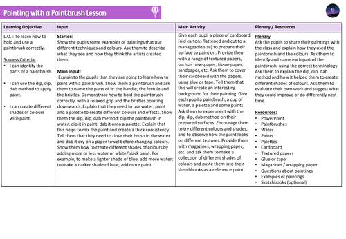 KS1 How to Use a Paintbrush - Outstanding Art Lesson | Teaching Resources