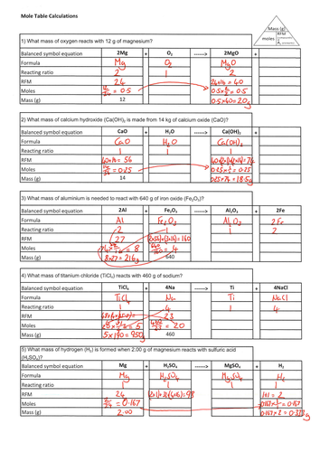 Reactivity 2.1 - How much? The amount of chemical change. New 2025 ...