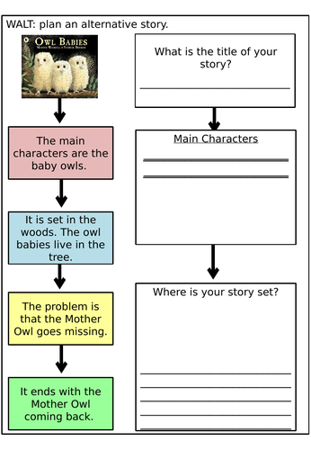 Owl Babies Planning - Year 1 | Teaching Resources