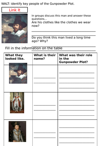 The Gunpowder Plot | Teaching Resources