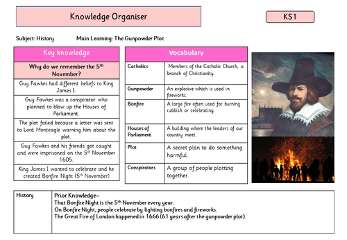 The Gunpowder Plot | Teaching Resources