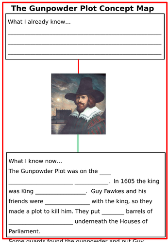 The Gunpowder Plot | Teaching Resources