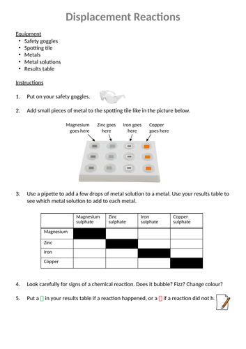 Ks3 Reactivity Series Displacement Reactions Full Lesson Teaching