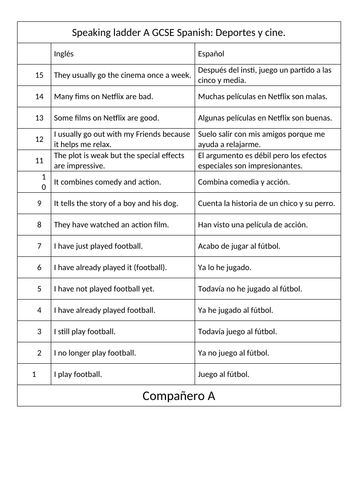 Intereses e influencias - Speaking ladders 2 | Teaching Resources