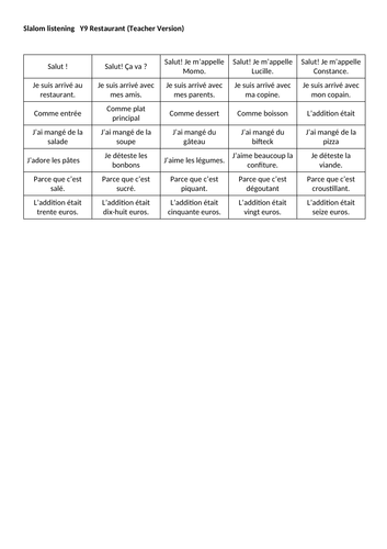 French - Restaurants | Teaching Resources