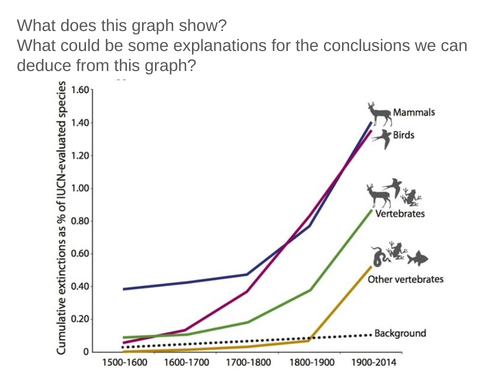IB Biology FA2025 Unity and diversity: A4.2 Conservation of ...