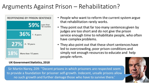 Does Prison Work? | Teaching Resources