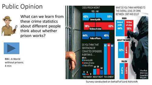 Does Prison Work? | Teaching Resources