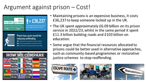 Does Prison Work? | Teaching Resources
