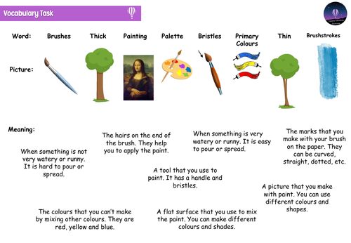 KS1 Painting with Different Brushstrokes - Outstanding Art Lesson ...