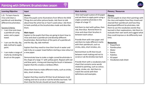 KS1 Painting with Different Brushstrokes - Outstanding Art Lesson ...