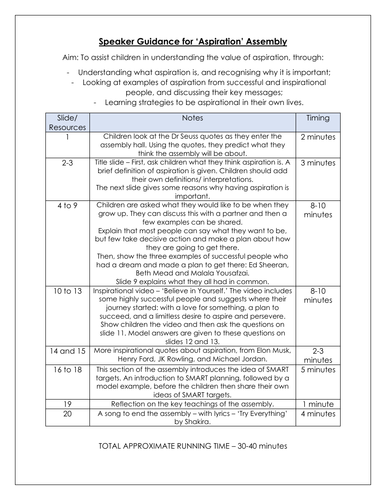 Aspiration Assembly! (Primary) | Teaching Resources