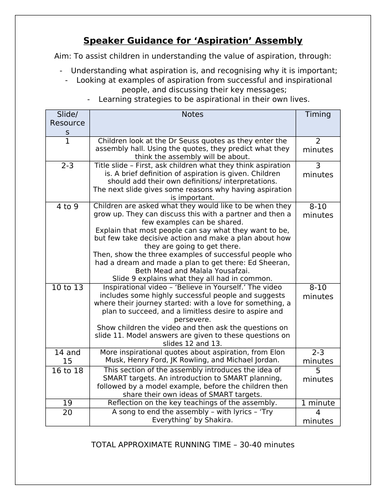 Aspiration Assembly! (Primary) | Teaching Resources